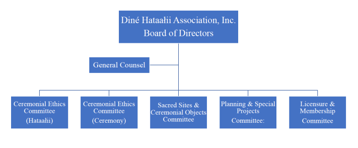 About D.H.A. – Diné Hataałii Association, Inc.